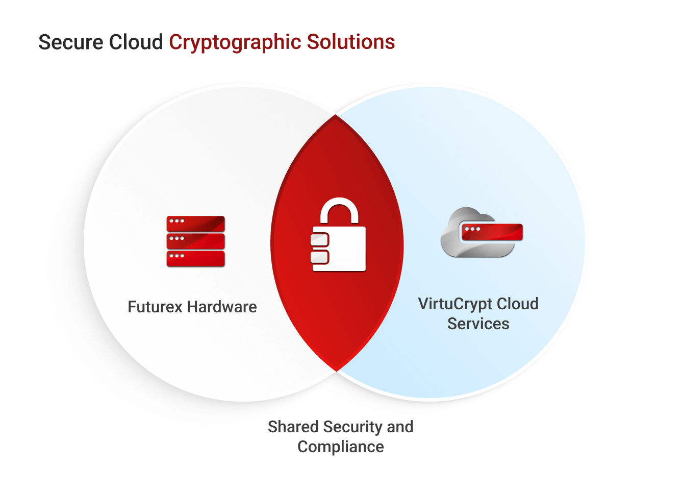 Introduction To Financial Remote Key Loading